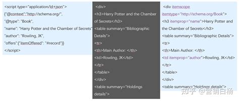 全网最硬核的谷歌结构化数据实操指南来了 小时PPT浓缩精华 知乎