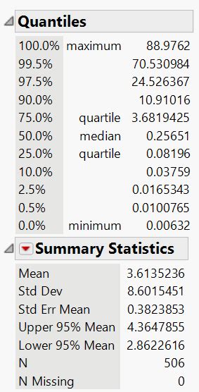 How To Derive Variance Given The Data On Excel Sheet Jmp User Community