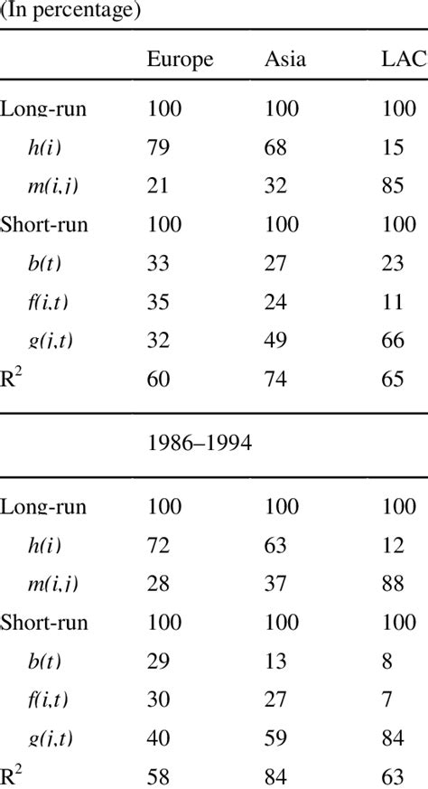 Analysis Of Variations Download Table