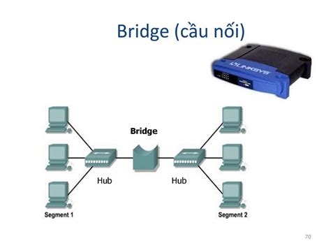 Bridge là gì Ưu điểm và nhược điểm khi sử dụng Bridge Hà Phương
