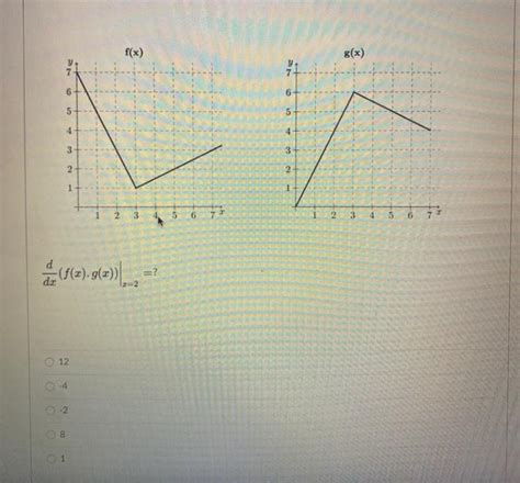 Solved Given These Tables Of Function And Derivative Values