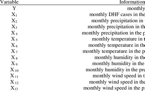 Variable Poisson Regression Analysis Download Scientific Diagram