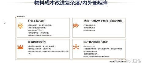 如何改善供应链成本 知乎