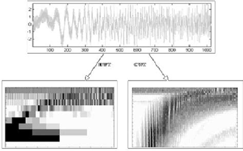 figure 1 1 from implementation of multiwavelet transform coding for