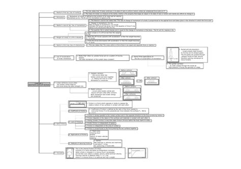 Physics Concept Map Teaching Resources