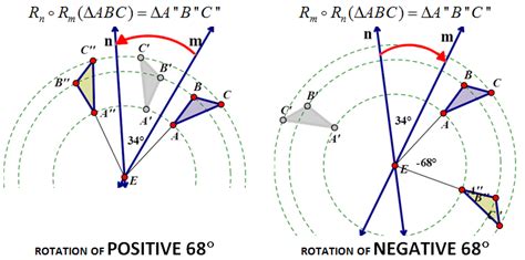 High School Geometry Common Core Gcoa5 Sequences Of