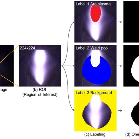 Dataset Configuration For Training Segmentation Model A Raw Weld Download Scientific Diagram