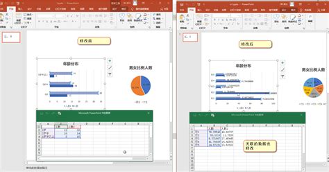java 使用 poi 更新 ppt 中图表的数据 cheney zhong zcy 博客园
