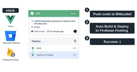 มาทำ auto deploy vue js ขึ้น firebase hosting ด้วย bitbucket pipeline
