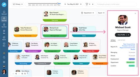 charthop documentation org chart