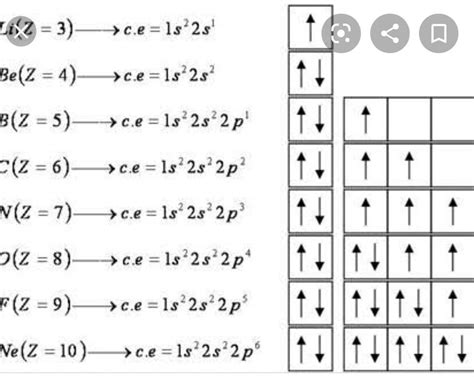 Configuracion Grafica Del Oxigeno Balan