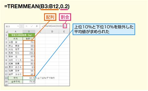 TRIMMEAN関数で極端なデータを除外して平均値を求める Excel関数 できるネット