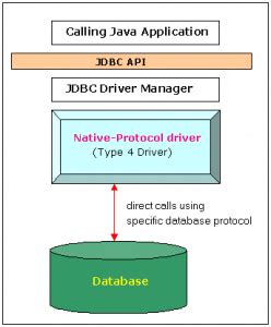 Performance Testing Oracle Via JDBC With LoadRunner Basics Headwired Blog Archive