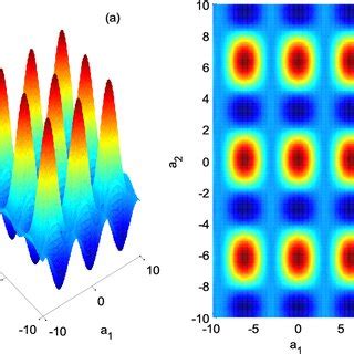 The Phase Diagram And Its Intensity Profiles In Eq 14 A