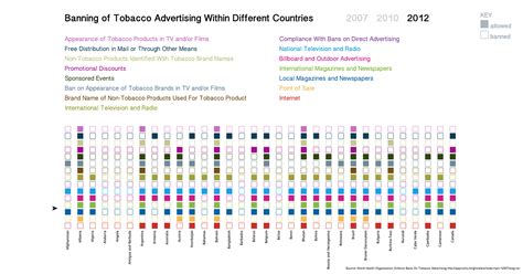 Interactive Data Visualization On Behance