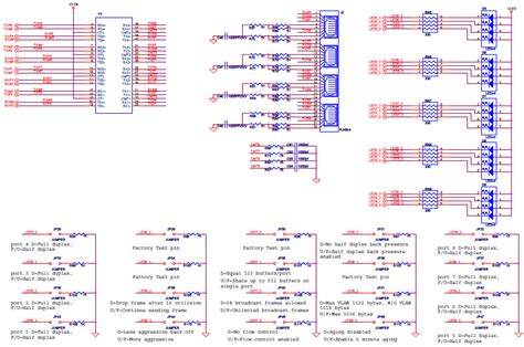 Ksz8999 Eval Reference Design Ethernet Interfaces