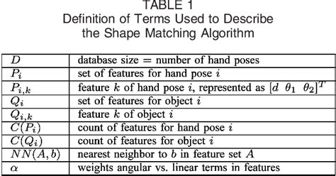 Table 1 From Data Driven Grasp Synthesis Using Shape Matching And Task