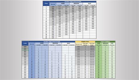 Rep Guidelines Complementary Training