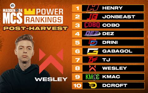 Madden 24 Nfl Mcs Zero Chill Finalists
