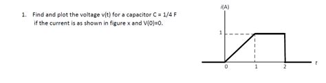 Solved 1 Find And Plot The Voltage V T For A Capacitor Chegg Com