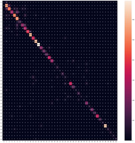 A Multi Class Classification With Neural Networks By Using Cnn Ruslan