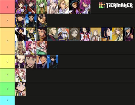 Code Geass All Characters Tier List Community Rankings Tiermaker