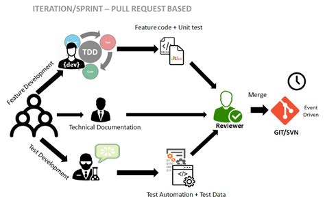 github gurushub opentest java project to demonstrate open test