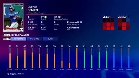Highest Rated Position Players In Mlb The Show 22 Gamepur