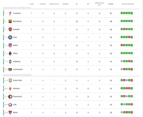 Ligue Des Champions Le Programme Des Matchs De La 8e Journée De La