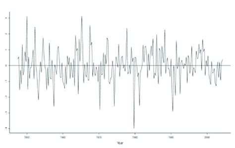 Normal Var2 Residuals Download Scientific Diagram