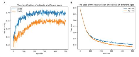 Classification Results Across Subjects With Mixed Datasets A Download Scientific Diagram