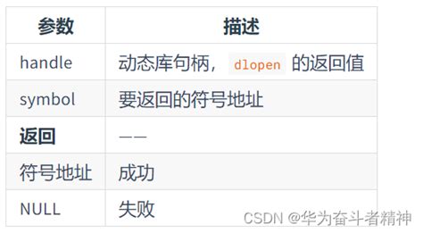 Rt Thread 组件 C库libc Posix标准 Pthread线程 动态模块①rtthread如何使用libc Csdn博客