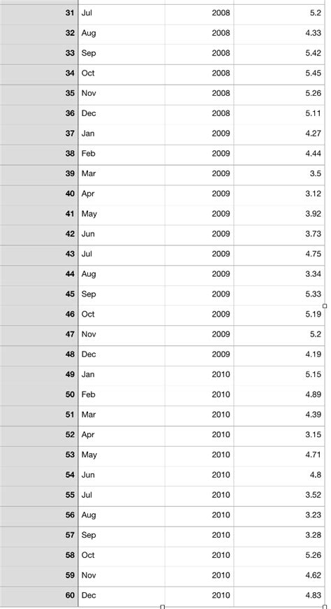 Solved Consider A Portion Of Monthly Return Data In On