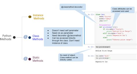 python instance class and static methods explained sanrusha