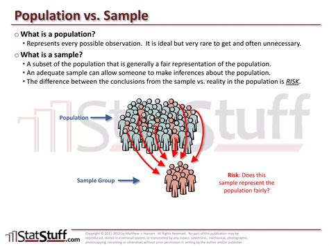 Overview Of Statistical Terms And Concepts With Matt Hansen At