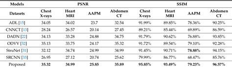 Table From Enhancing Medical Image Denoising With Innovative Teacherstudent Model Based