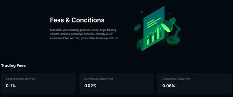 LeveX Exchange Review Fees Features Facts More
