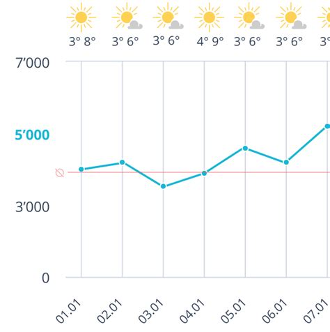 Ticks With Images Issue Chartjs Chart Js Github
