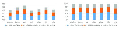 Error Analysis For The Normalized C2c Scores Left Image Explains The Download Scientific