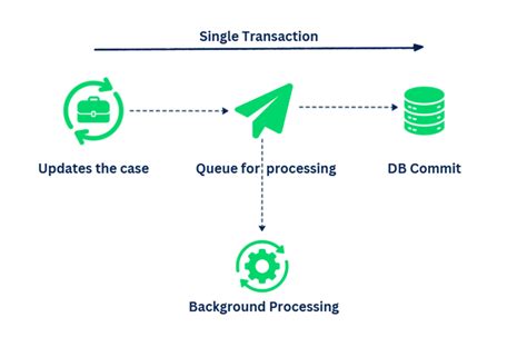 declare trigger in pega myknowtech