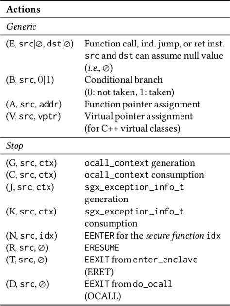 table 1 from designing a provenance analysis for sgx enclaves