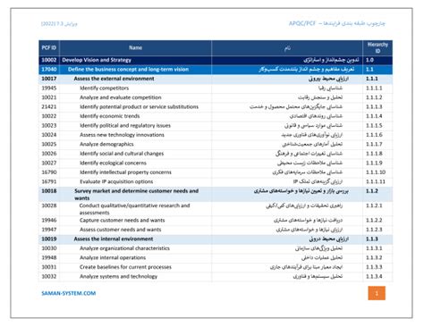چارچوب طبقه بندی فرایندهای Apqc نسخه فراصنعتی ویرایش 7 3 1 فارسی