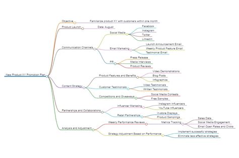 [video] aleksandra stefanovic on linkedin markmap markmap mindmapping ai chatgpt