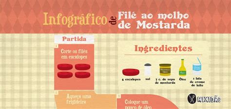 Receita Ilustrada De Filé Mignon Ao Molho De Mostarda Aprenda A Fazer