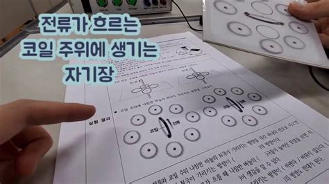 중2 과학 2 전기와 자기 코일 주위 자기장 전류가 흐르는 도선 주변에 생기는 자기장 Youtube