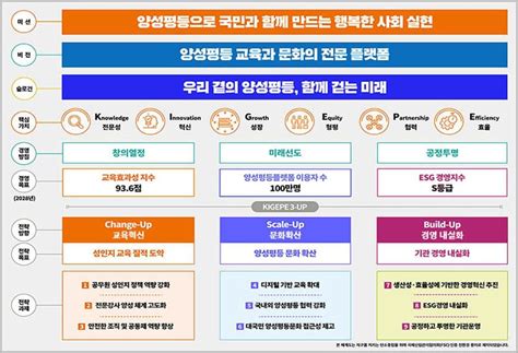 한국양성평등교육진흥원 이러닝센터 사이버 교육