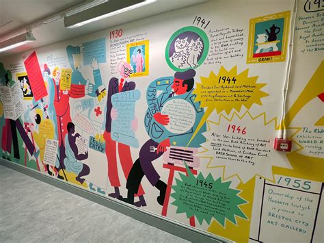 Rwa History Timeline Mural — Dave Bain Illustration Freelance