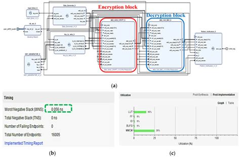 Electronics Special Issue Emerging Applications Of Recent Fpga Architectures