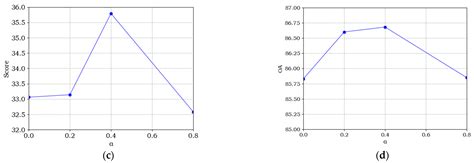 remote sensing free full text smnet symmetric multi task network
