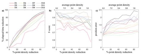 a density based algorithm for the detection of individual trees from